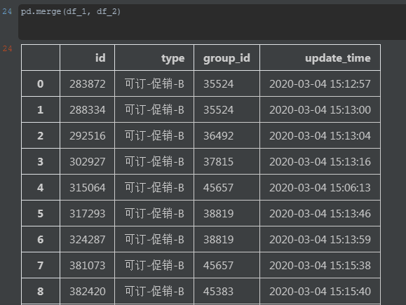 Dataframe系列3之pandasdataframe操作表连接三种方式：merge Join Concat使用concat函数将两个dataframe对象进行轴向连接时取交集 Csdn博客