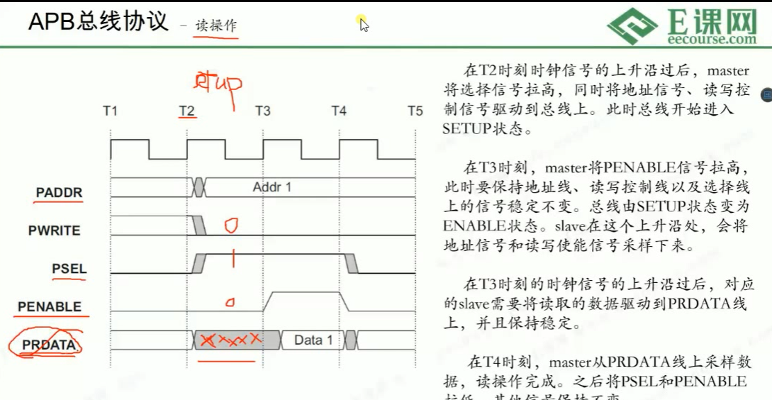 I2C总线的UVM验证_i2c验证-CSDN博客