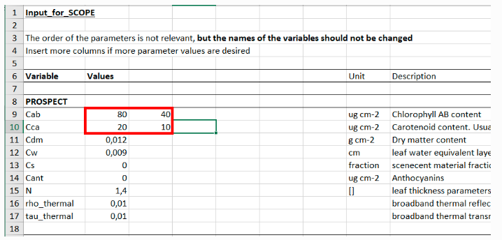 冠层、叶片和光系统尺度的日光诱导叶绿素荧光SIF模拟的辐射传输模型：SCOPE模型介绍-CSDN博客