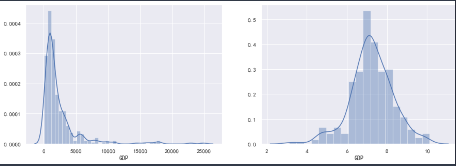 利用python对一份AQI数据进行分析与预测-CSDN博客