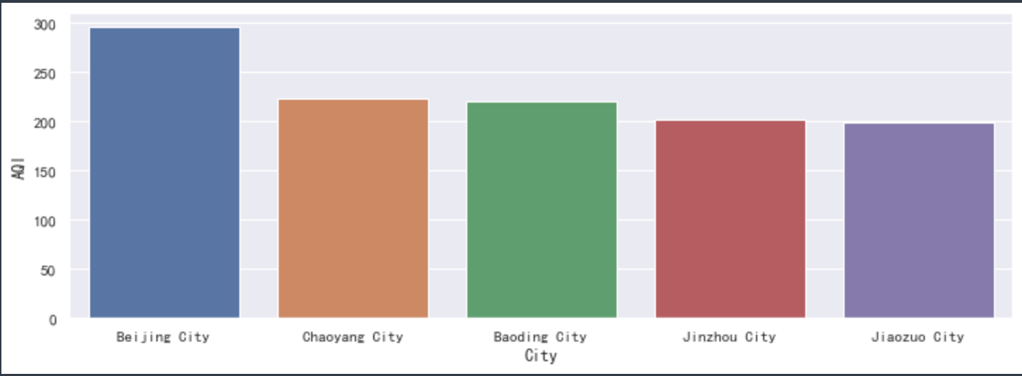 利用python对一份AQI数据进行分析与预测-CSDN博客