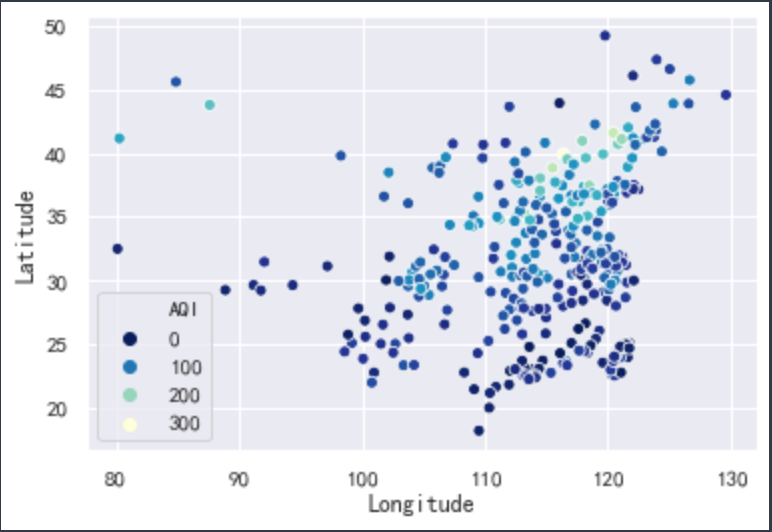 利用python对一份AQI数据进行分析与预测-CSDN博客