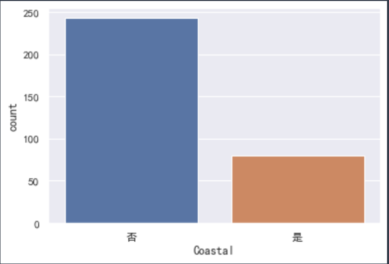 利用python对一份AQI数据进行分析与预测-CSDN博客