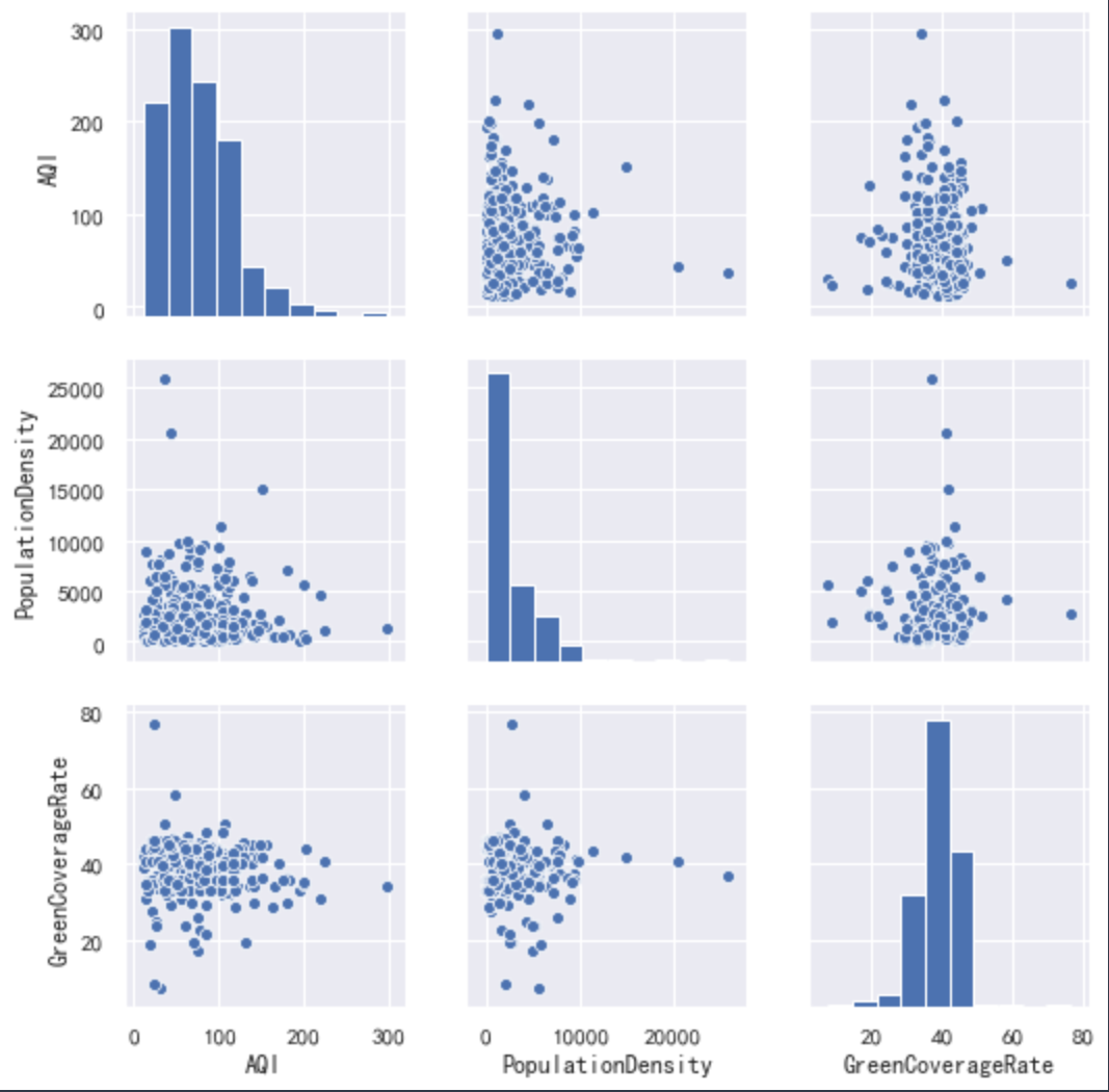 利用python对一份AQI数据进行分析与预测-CSDN博客