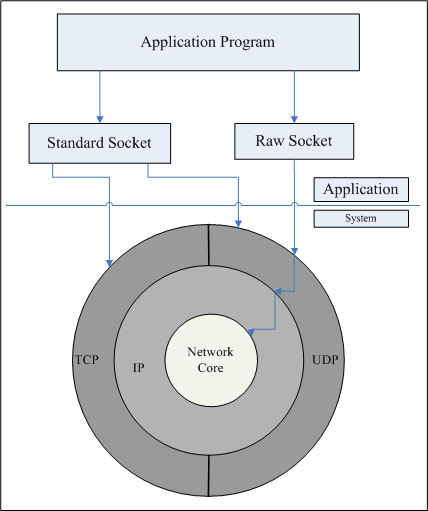 基于Windows的Socket模型_socket开发模型-CSDN博客