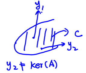 最优化方法 18：近似点算子 Proximal Mapping-CSDN博客