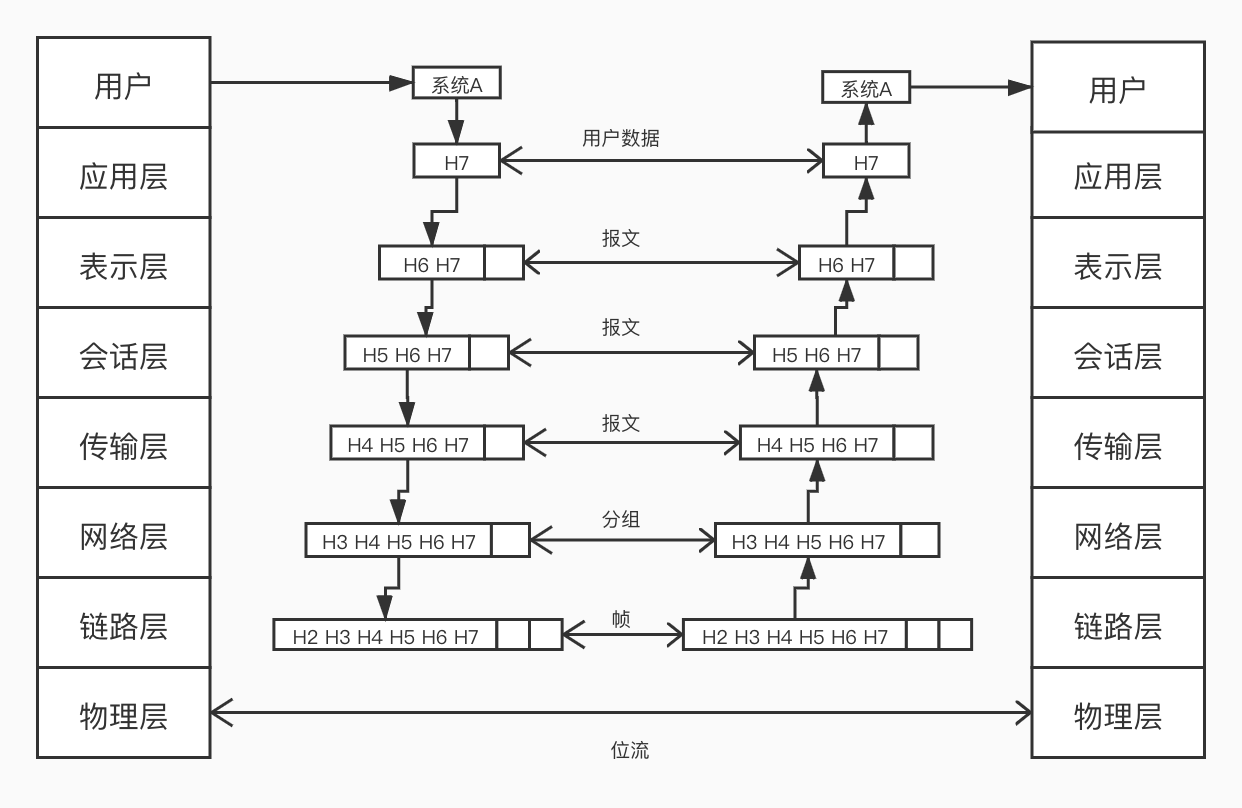数据传输过程图解在移动互联网上信息是如何传输的画图 Csdn博客 