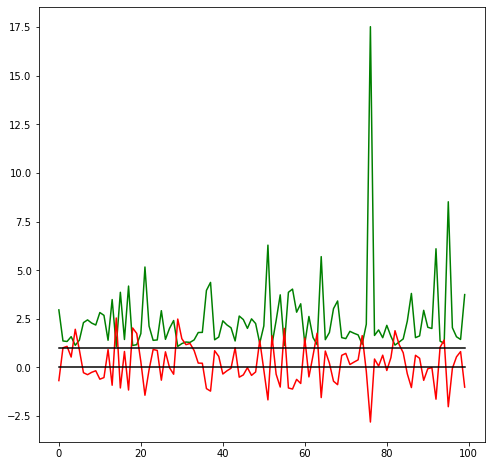 sigmoid函数原理解释_sigmoid 函数归一化的函数-CSDN博客