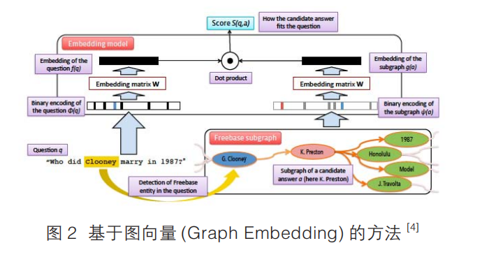 KBQA简介_kb-qa-CSDN博客