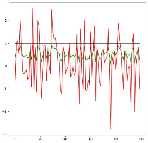 sigmoid函数原理解释_sigmoid 函数归一化的函数-CSDN博客