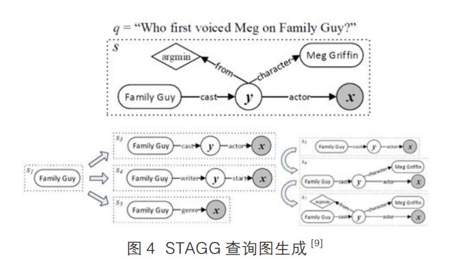 KBQA简介_kb-qa-CSDN博客