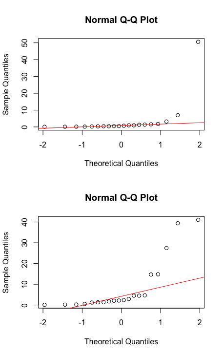 Kolmogorov-Smirnov（KS）检验_k-s检验伽马分布-CSDN博客