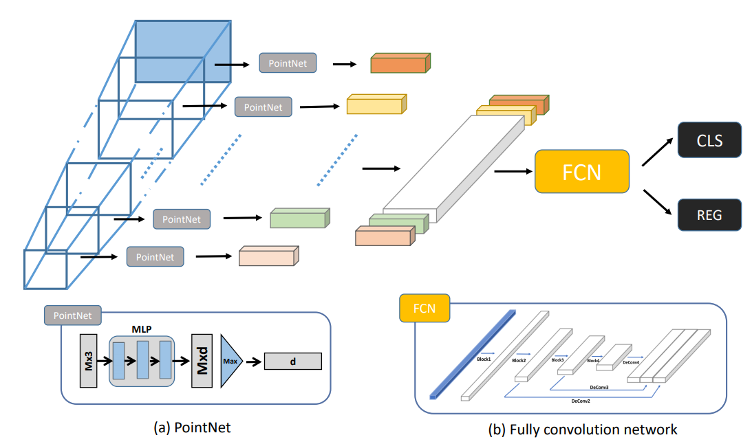 【论文概述】F-ConvNet (2019)-CSDN博客