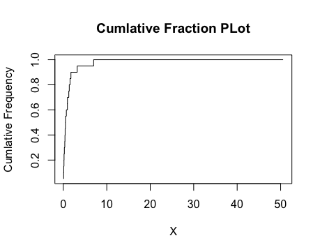 Kolmogorov-Smirnov（KS）检验_k-s检验伽马分布-CSDN博客