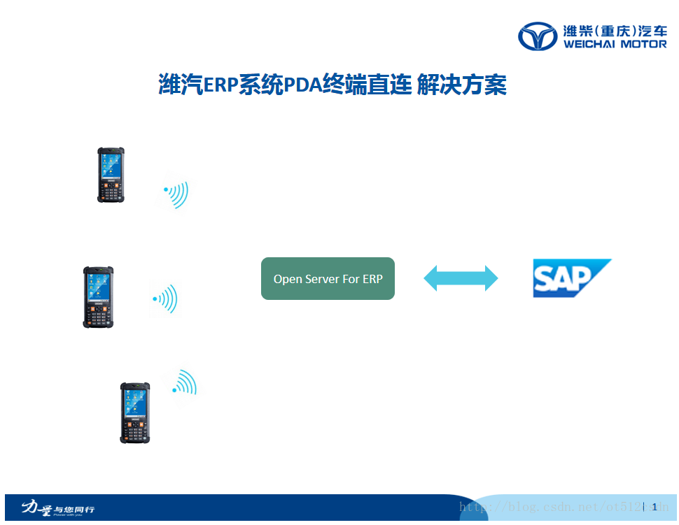 PDA开发从入门到精通_pda程序开发-CSDN博客