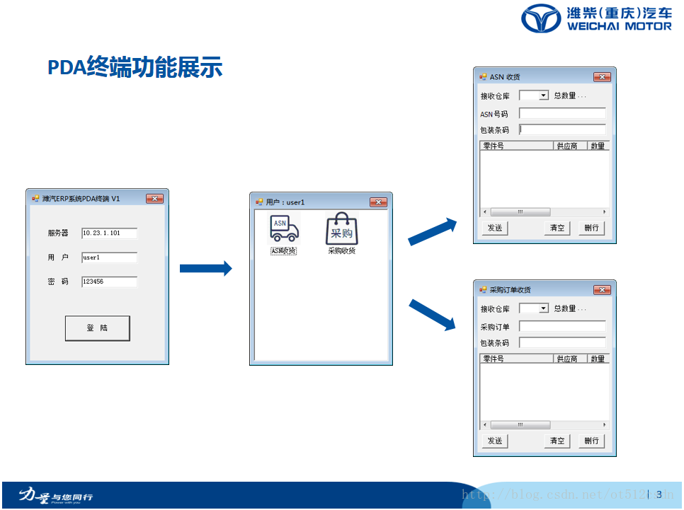 Pda开发从入门到精通 Pda程序开发 Csdn博客