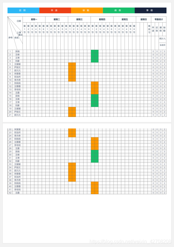 Vue 前端页面表格数据导出生成带上下间隔的pdf文件vue Easy Print打印设置上下边距 Csdn博客