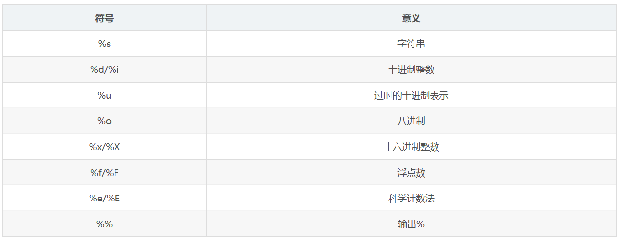 Python格式化输出2f Csdn博客 