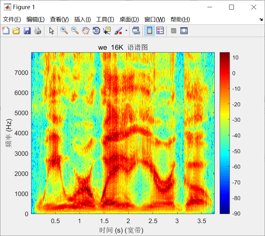 LPC线性预测谱及其语谱图绘制_matlab的lpc函数-CSDN博客