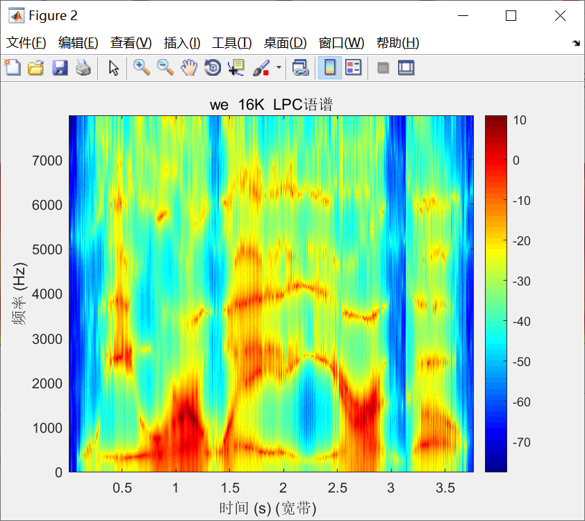 LPC线性预测谱及其语谱图绘制_matlab的lpc函数-CSDN博客