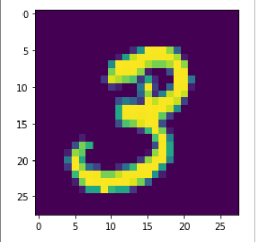 深度学习之MNIST数据集的导入_mnist数据集导入-CSDN博客