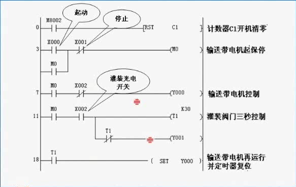 三菱FX2NPLC 应用编程实例分析_三菱fx2n编程实例-CSDN博客