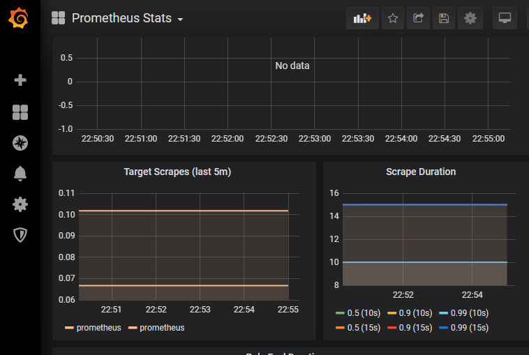 Centos7上安装部署Prometheus + Grafana (prometheus笔记01)_prometheus 监控mycat-CSDN博客