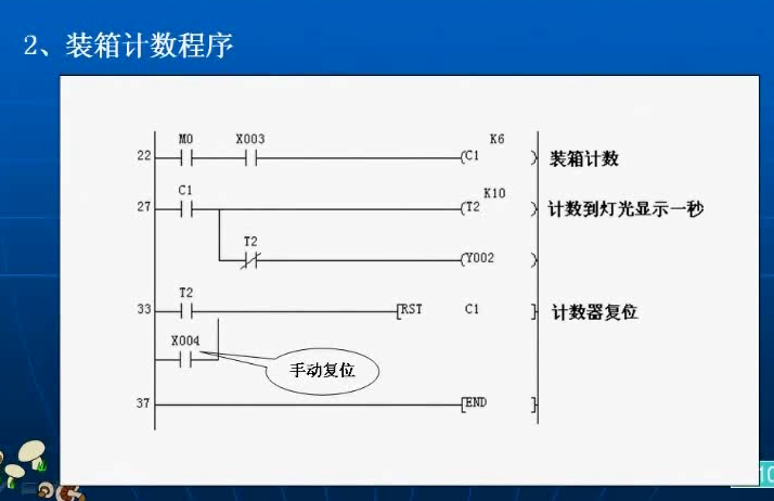 三菱FX2NPLC 应用编程实例分析_三菱fx2n编程实例-CSDN博客