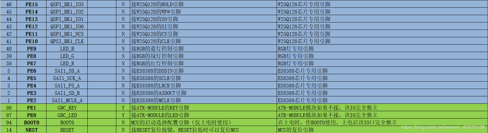潘多拉IOT开发板（STM32L475）参数_stm32l475的root脚详解-CSDN博客