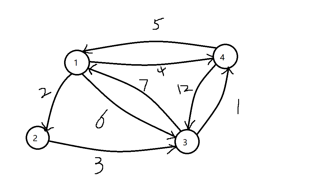 《算法笔记》—— 图 "最短路径" 之 Floyd-Warshall算法、Diljkstra算法_floyd-warshall 预处理地图-CSDN博客