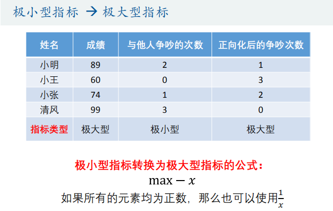 TOPSIS模型原理和MATLAB代码实现_topsis法matlab代码-CSDN博客