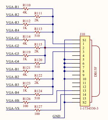VGA (一)原理 时序及verilog 仿真_vga时序-CSDN博客