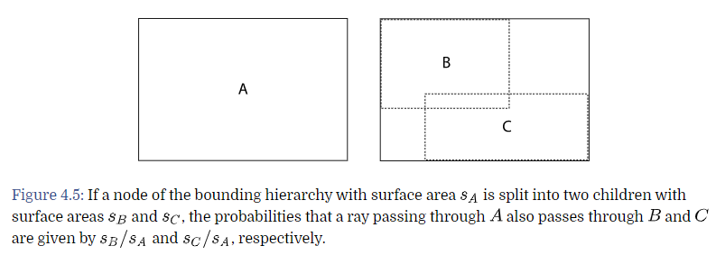 Bounding Volume Hierarchies（BVH）的理解-CSDN博客