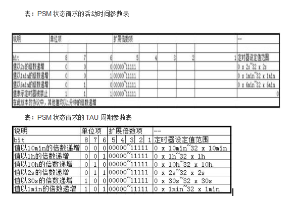 NB模组状态转换及PSM模式配置（收集）_t3412和t3324的设置-CSDN博客