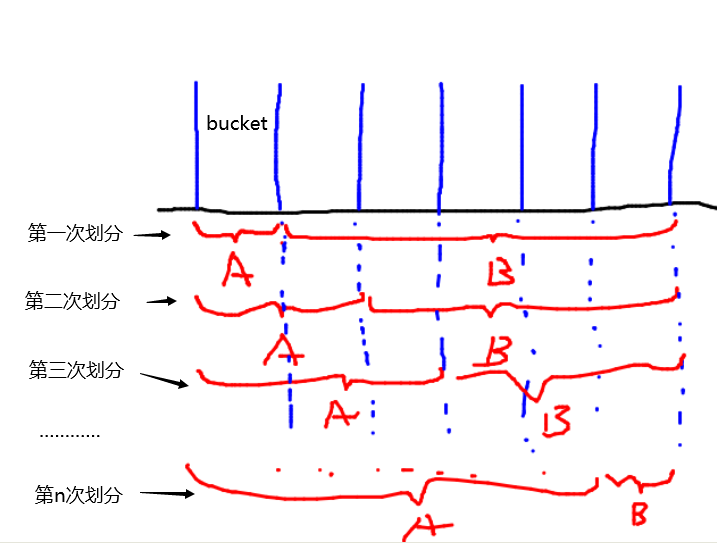 Bounding Volume Hierarchies（BVH）的理解-CSDN博客