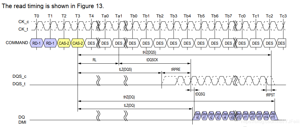 LPDDR4协议规范之 （四）命令和时序(转自https://blog.csdn.net/YJFeiii/article/details/105475327)_lpddr4x协议解读-CSDN博客