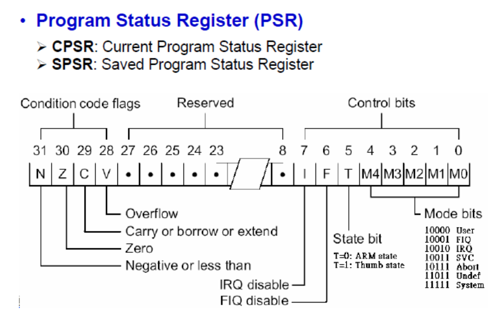 基础（ARM）——START.S的解释_arm start.s-CSDN博客