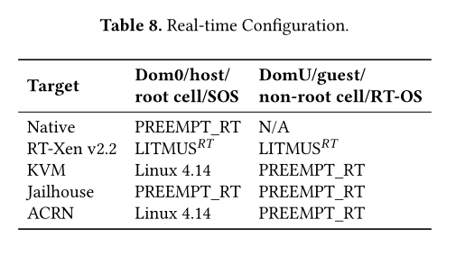 初识ACRN_rtvm 流程_soul? mate的博客-CSDN博客