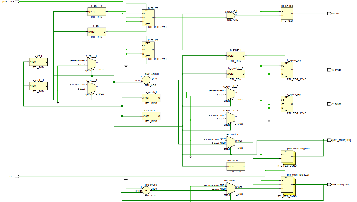 VGA (一)原理 时序及verilog 仿真_vga时序-CSDN博客