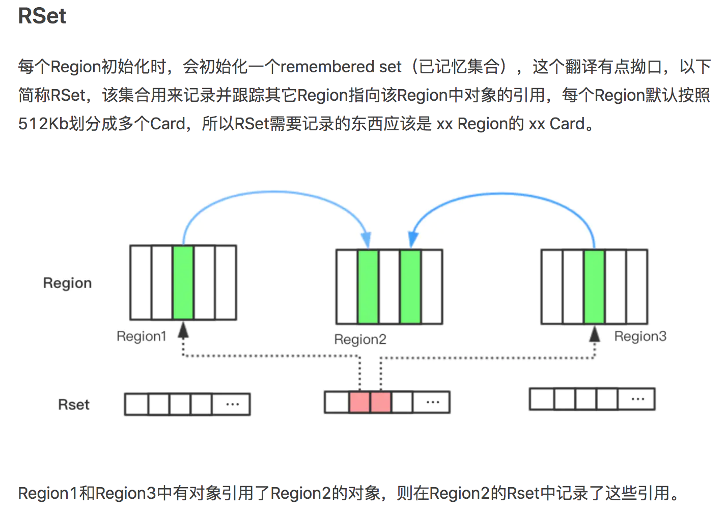 Jvm G1源码分析和调优书 阅读笔记 三g1 空间换时间 Csdn博客 