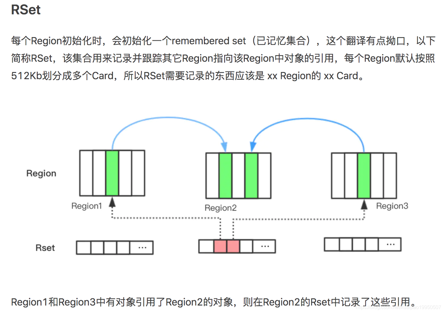 Jvm G1源码分析和调优书 阅读笔记 三g1 空间换时间 Csdn博客