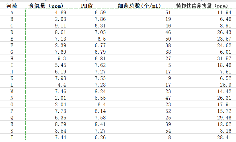 TOPSIS模型原理和MATLAB代码实现_topsis法matlab代码-CSDN博客