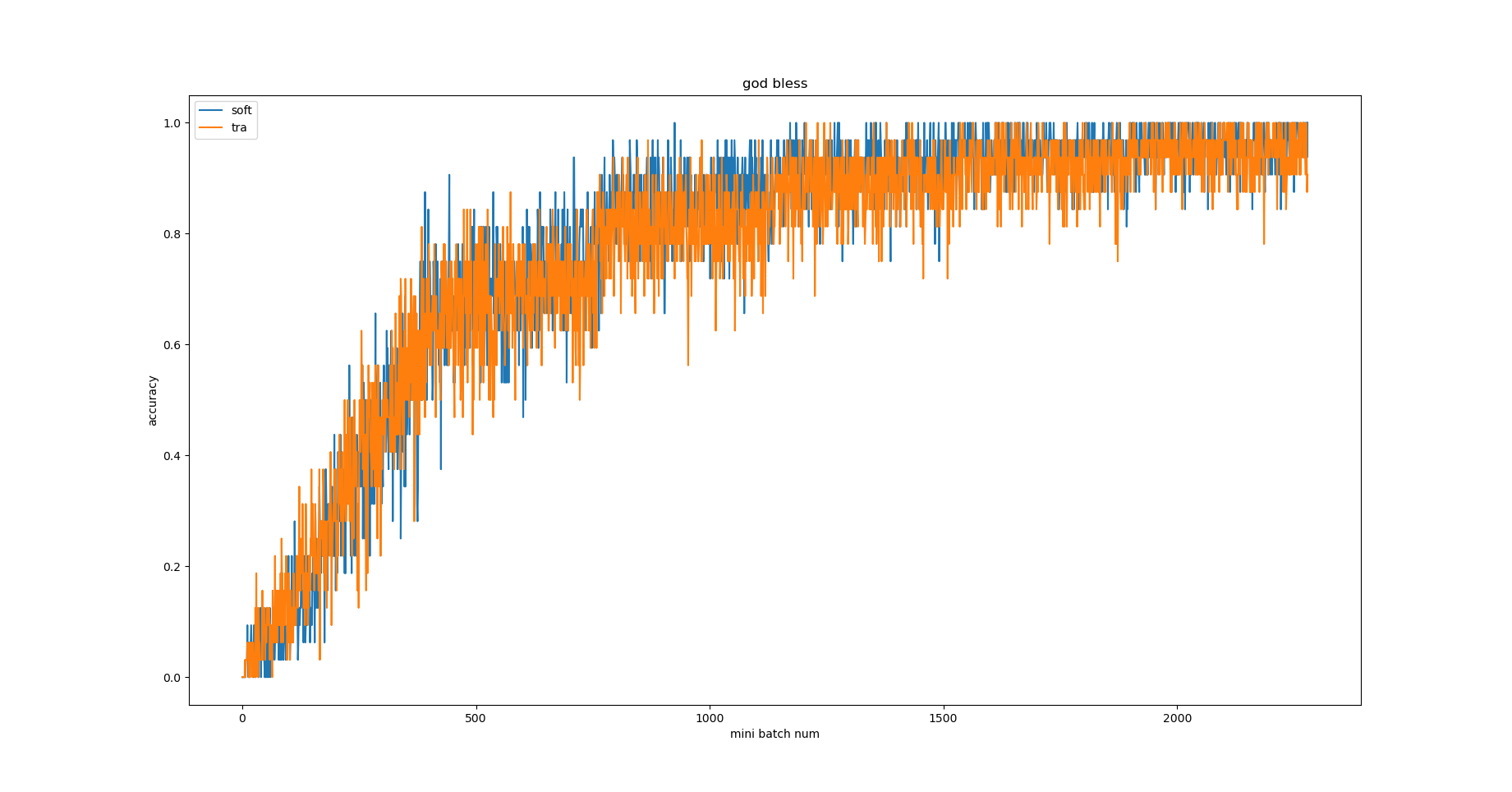 多分类问题的soft cross entropy 损失函数-CSDN博客