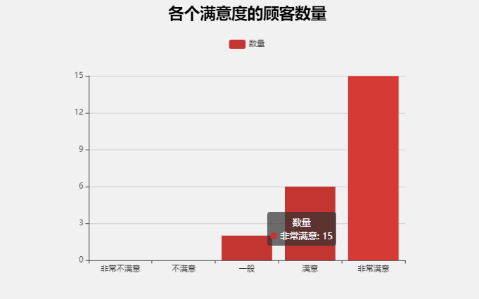Ssm框架整合echarts框架的简单运用ssm与echart整合 Csdn博客 
