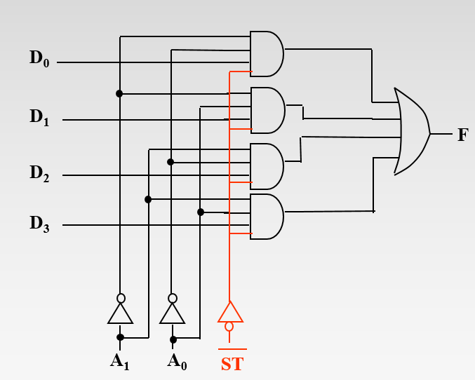 组合逻辑2_用74ls153双4选1扩展为8选一-CSDN博客