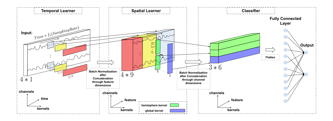 脑电感知：一种用于情绪检测的深度学习框架_tsception-CSDN博客