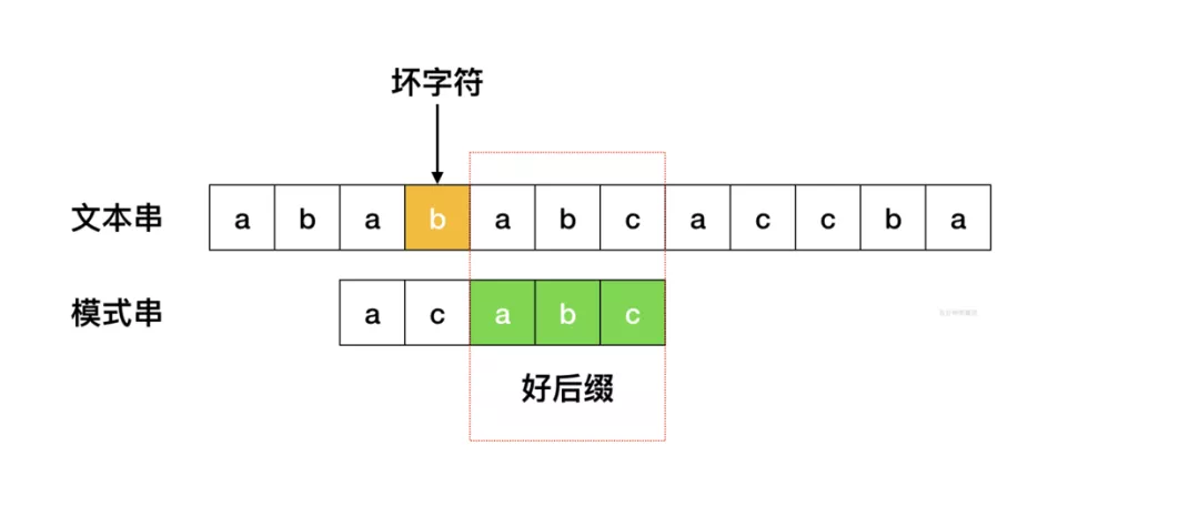 不用找了，学习BM算法，这篇就够了（思路+详注代码）_bm学习-CSDN博客