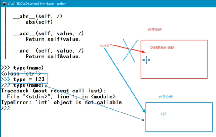 [网络安全学习篇33]：0基础带你入门python_username in userlist and password in passlist ...