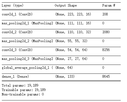 狗狗图片识别分类的CNN（卷积网络）实现-CSDN博客