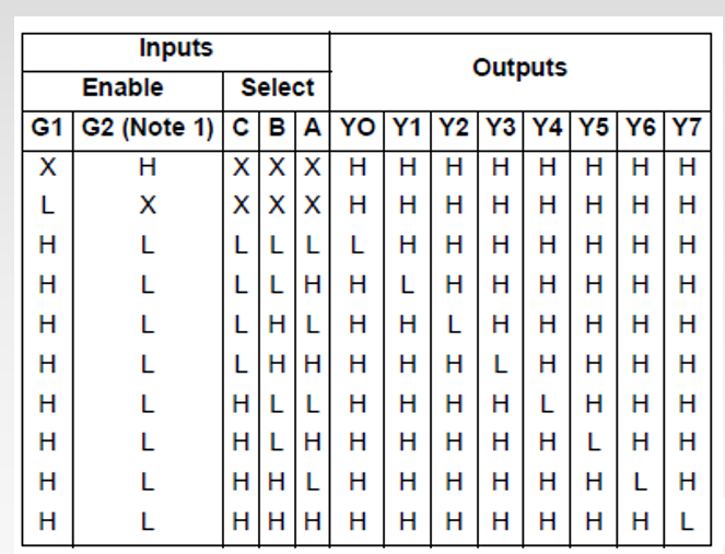 组合逻辑2_用74ls153双4选1扩展为8选一-CSDN博客